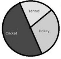 Smart Charts Class 5 Worksheet Maths Chapter 14