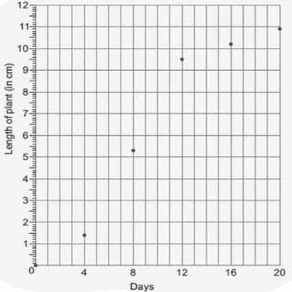 Smart Charts Class 5 Worksheet Maths Chapter 14