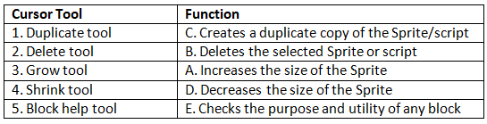 Worksheet Solutions: Handling multiple sprites - IT Elements Class 5 ...