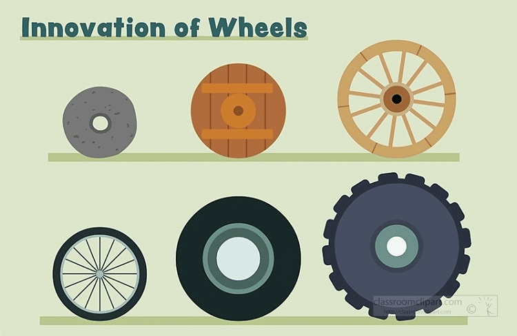 Invention of a Wheel Chapter Notes - EVS for Class 2 PDF Download
