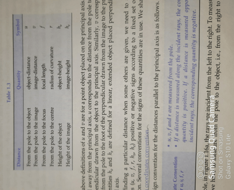 Can anyone give the list of all sign convention for spherical mirrors ...