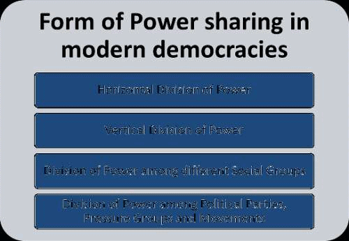 Power Sharing - Class 10 PDF Download