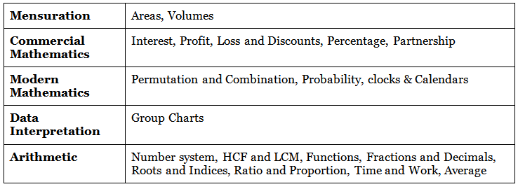 MH CET Law Syllabus 2024 for 3 and 5 Year LLB - Important Topics, Books ...