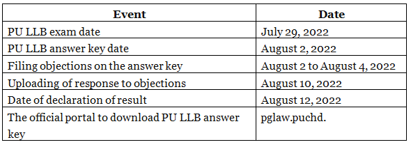 PU LLB Answer Key - CLAT PDF Download