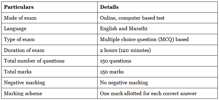 MH CET Law Syllabus 2024 for 3 and 5 Year LLB - Important Topics, Books ...
