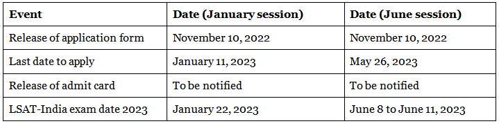 LSAT India Application Form 2023 (Released): Steps to Apply Online ...