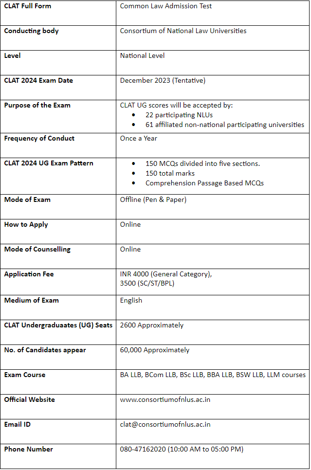 CLAT 2021 Question Paper PDF Download