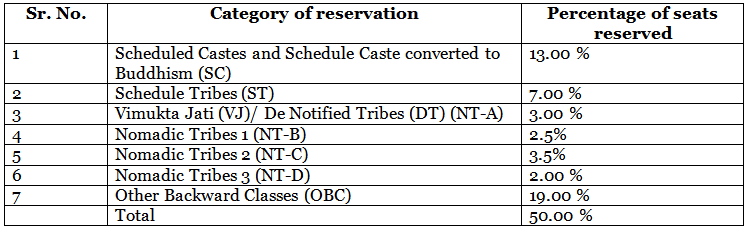 MH CET Law Counselling 2022 (3 and 5 Year LLB): Merit List Released ...