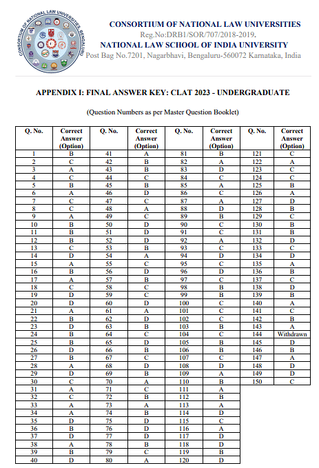 CLAT Answer Key 2026: Grievance Filing, Steps to download, Important ...