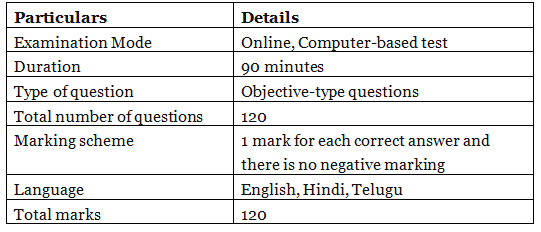 TS LAWCET Syllabus - Competitive Examinations PDF Download