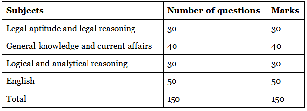 MH CET Law Syllabus 2024 for 3 and 5 Year LLB - Important Topics, Books ...