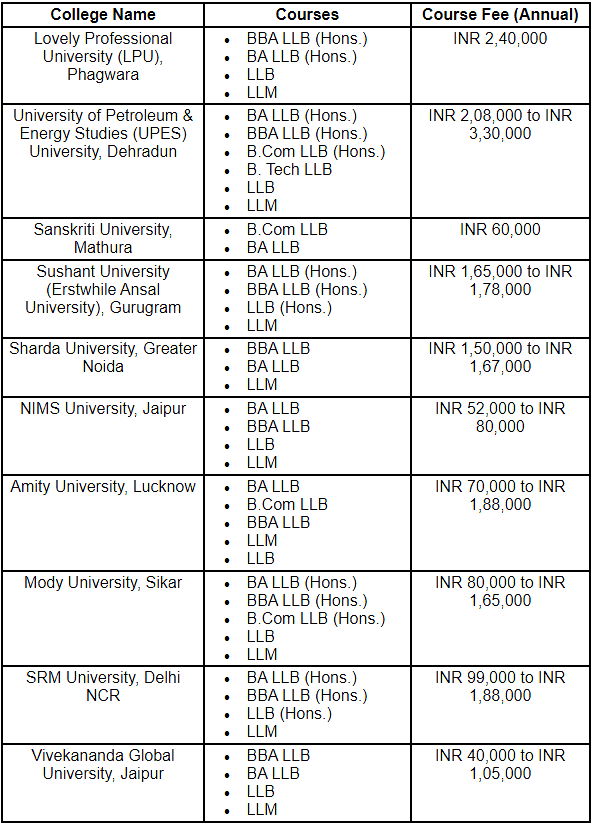 List of NLUs for Rank between 1-1000 in CLAT 2024 PDF Download