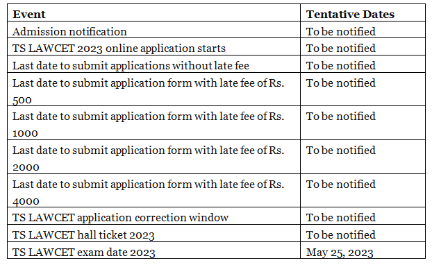 TS LAWCET Application Form - CLAT PDF Download