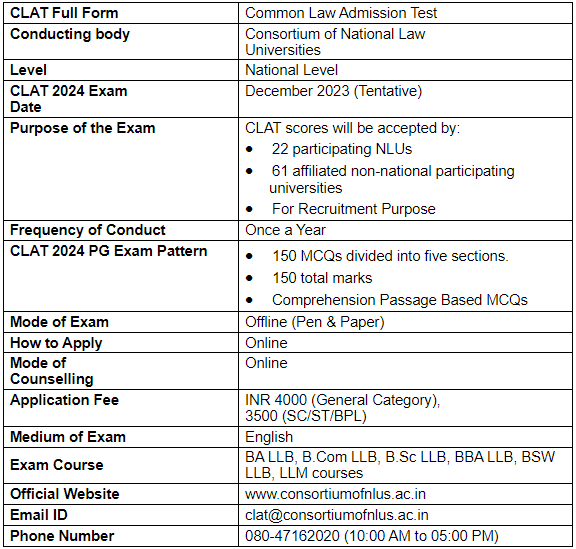 CLAT 2025 Age Limit PDF Download