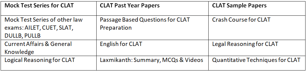 Best Books For CLAT Preparation 2026: Subject Wise Recommended Books by ...