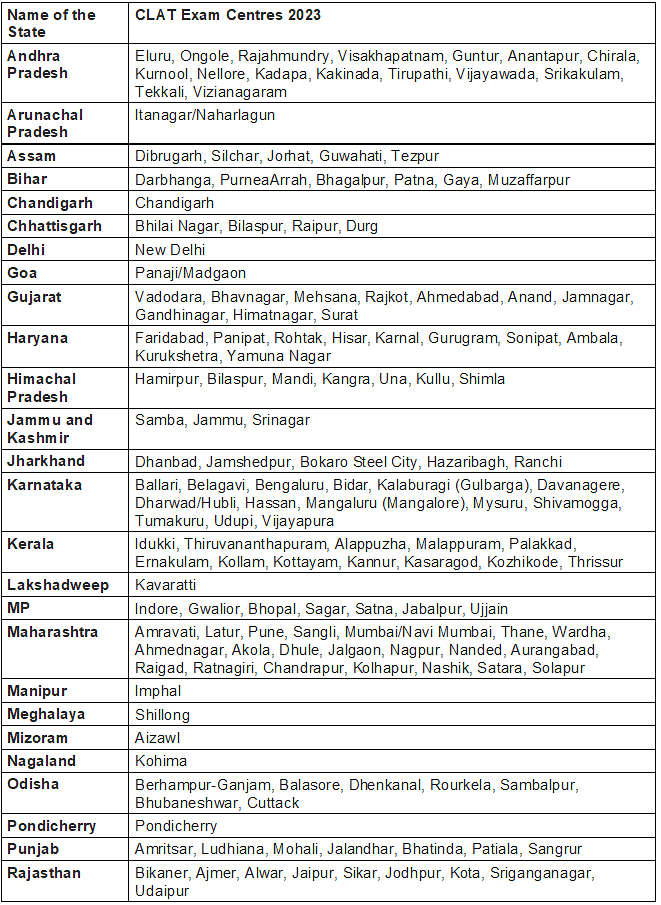 CLAT Exam Centres 2024: Check State-Wise List, Instructions and Tips ...