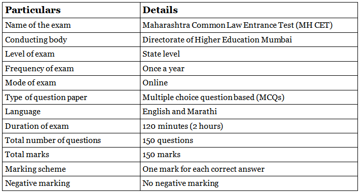 MH CET Law Exam Pattern 2023 - Marking Scheme, Mode, Syllabus - CLAT ...