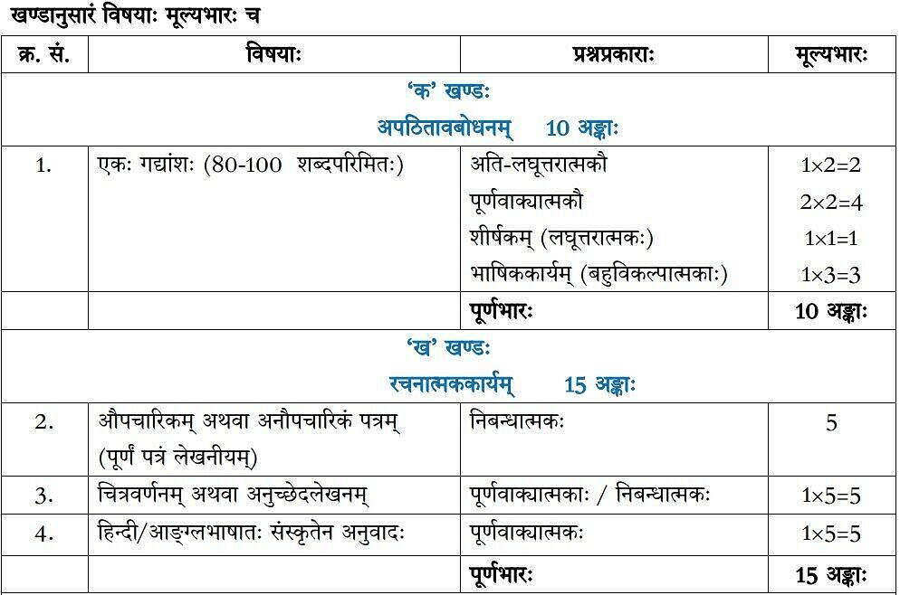 CBSE Class 9 Sanskrit Syllabus 2023-24: Download Sanskrit Syllabus in ...
