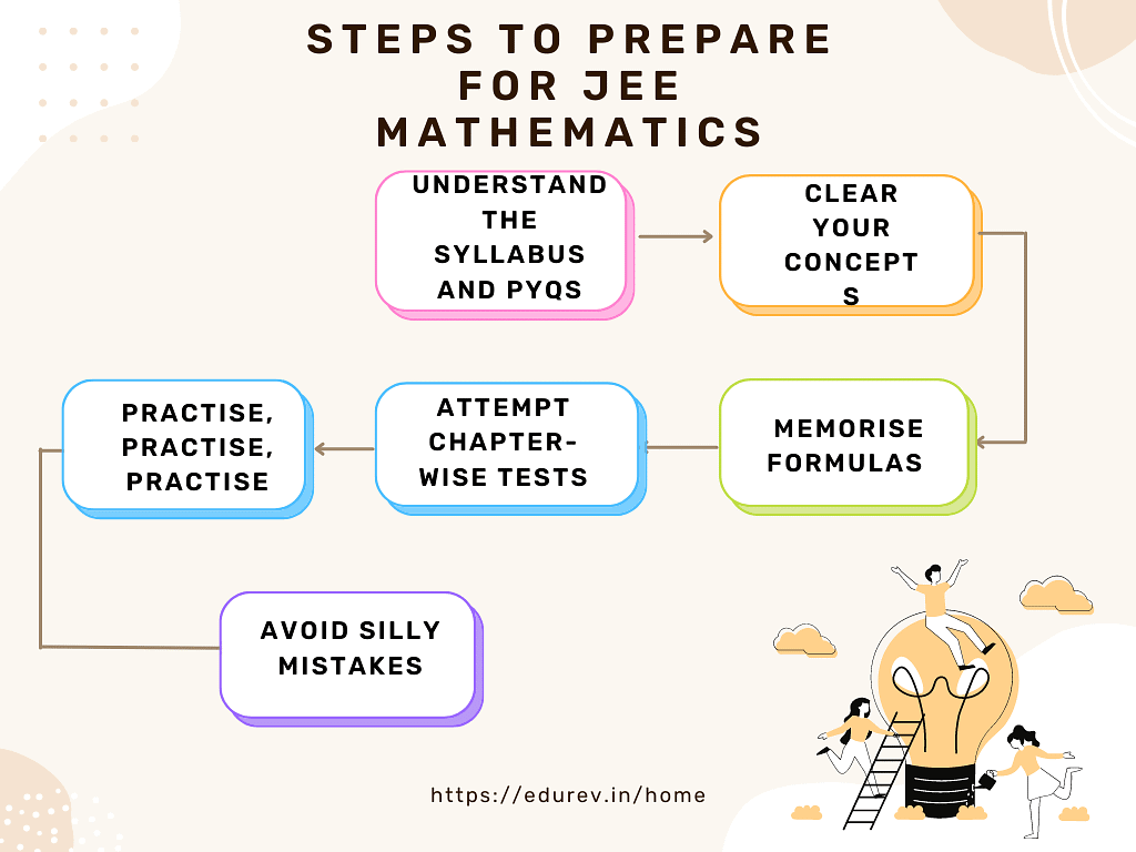 How to prepare for JEE Mathematics with EduRev? - How to prepare for ...