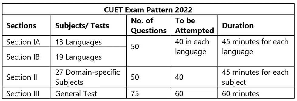 CUET Exam Benefits: Why should you apply? - JEE PDF Download
