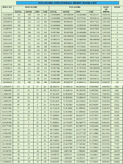JEE Main 2025 Marks vs Percentile vs Rank PDF Download