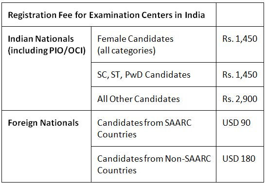 JEE Advanced Registration 2025: Important Dates, Registration Process ...