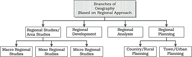 Dichotomy and Dualism - Geography Optional for UPSC (Notes) PDF Download