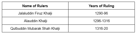 Chronology of Kings: The Delhi Sultanate - History for UPSC CSE PDF ...
