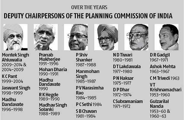 Planning in India - Indian Economy for UPSC CSE PDF Download