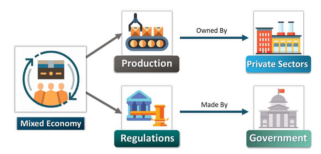 Ramesh Singh Summary: Economic Reforms - Indian Economy for UPSC CSE ...