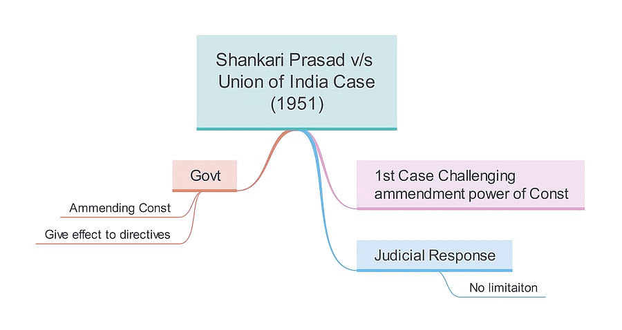 Basic Structure of the Constitution | Indian Polity for UPSC CSE