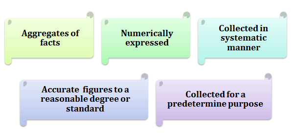 Introduction (Statistics for Economics) Class 11 Economics