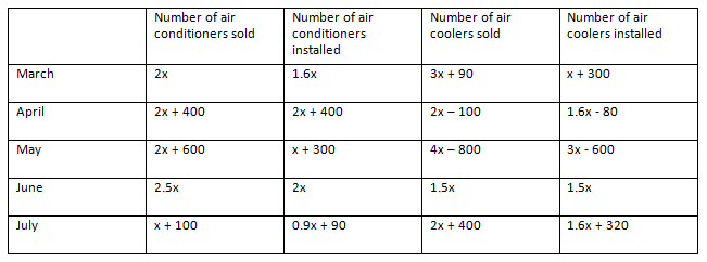 Tables: Introduction and Solved Examples - General Aptitude for GATE ...