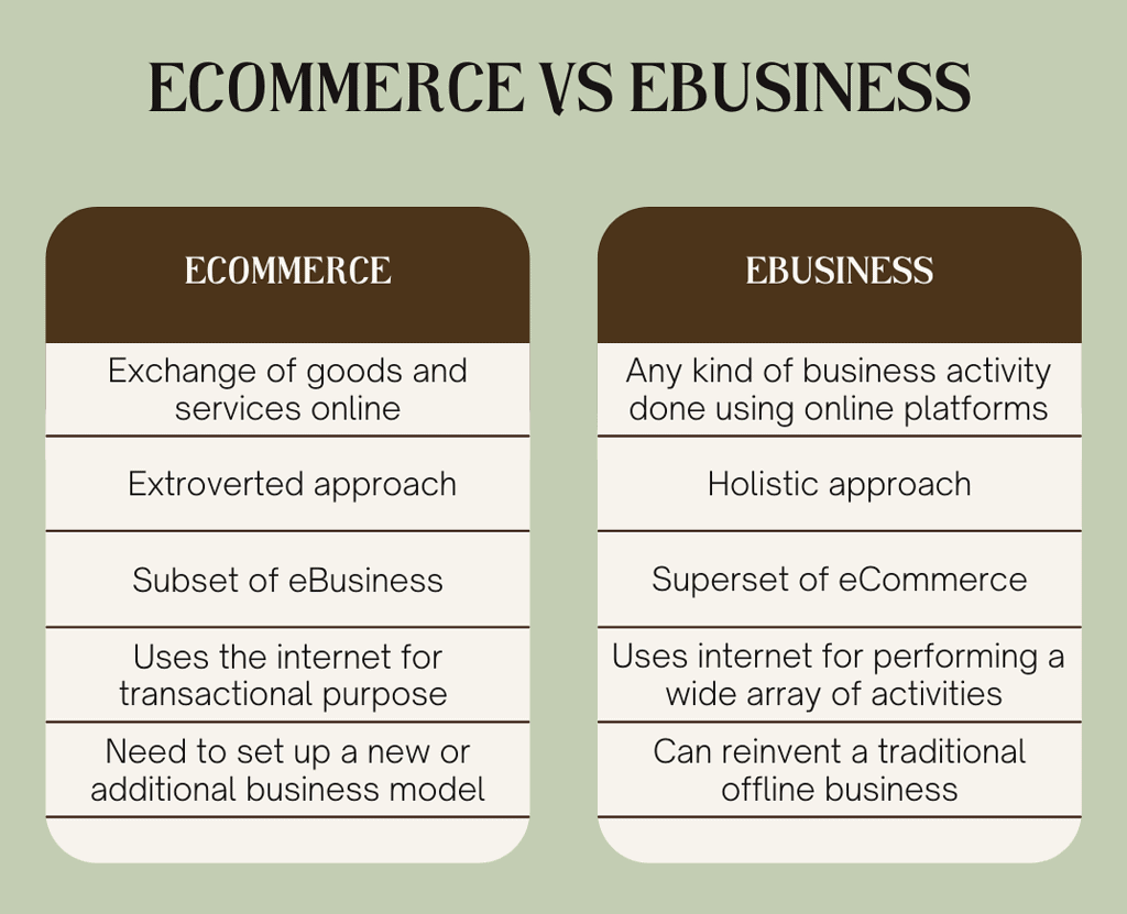 Emerging Modes of Business Chapter Notes - Business Studies (BST) Class ...