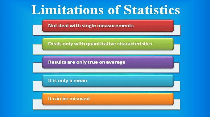 Introduction (Statistics for Economics) Class 11 Economics