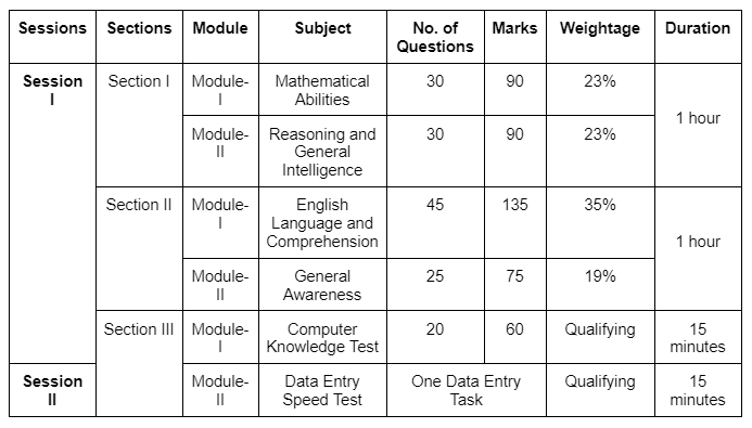 SSC CGL Exam Pattern for 2025 - SSC CGL Tier 1 Mock Test Series 2025 ...