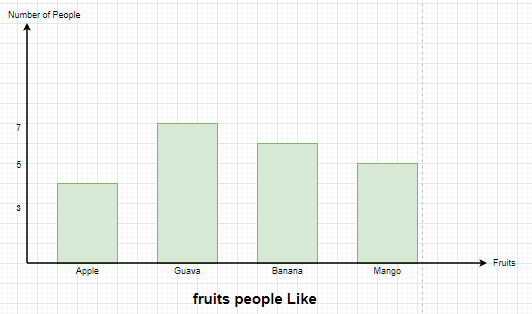 Graphical Representation of Data - GATE PDF Download