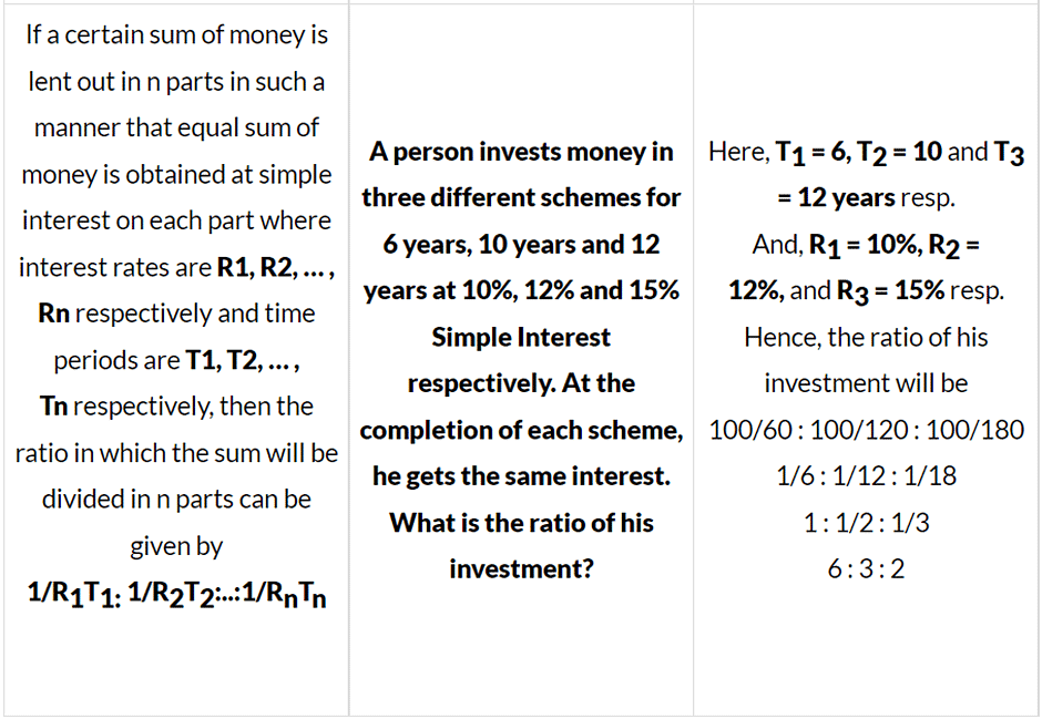 Basic Concepts: Simple Interest & Compound Interest - Notes | Study ...