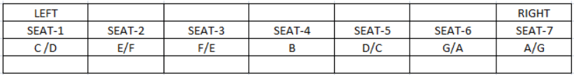 CAT based Questions: Seating Arrangement - Logical Reasoning (LR) and Data Interpretation (DI ...