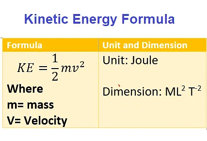 Kinetic Energy: Types, Examples and Formula - AP Physics 1 - Grade 9 ...