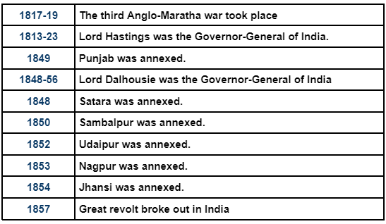 Class 8 History Chapter 2 Notes - From Trade to Territory Free PDF