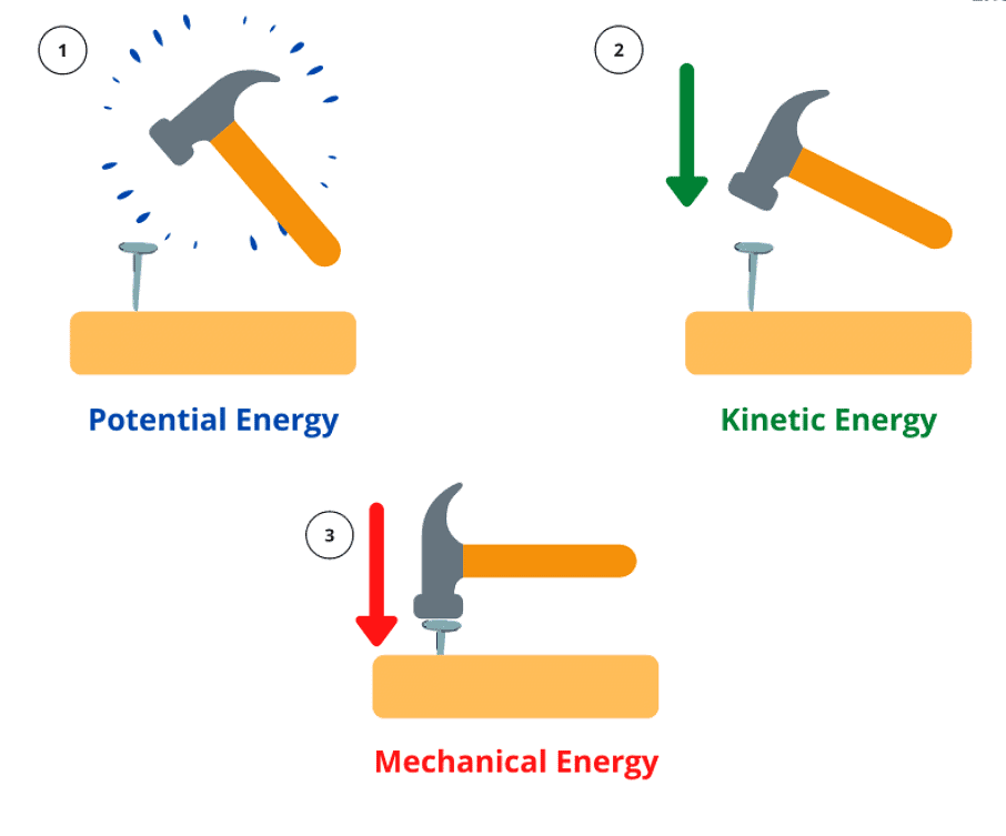 Force and Simple Machines (Part 1) Class 5 Notes Science Free PDF