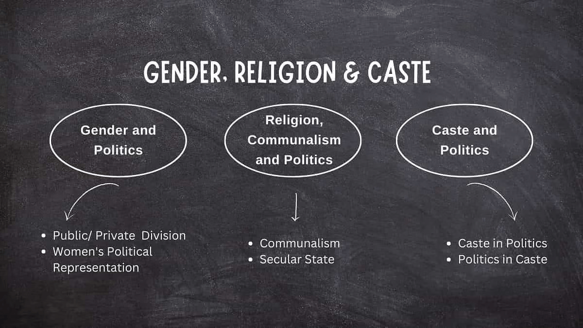 Class 10 Civics Chapter 3 Notes - Gender, Religion and Caste Free PDF