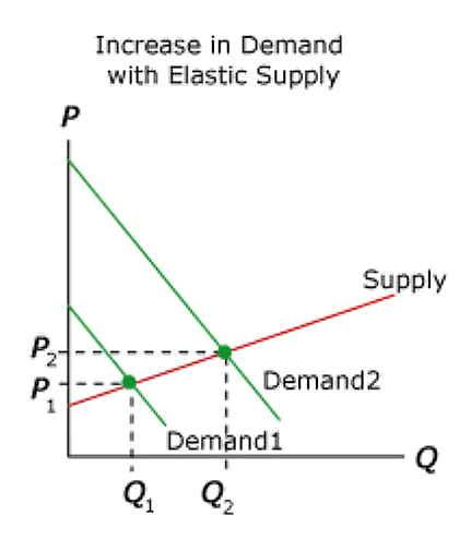 Price Determination Class 12 Economics