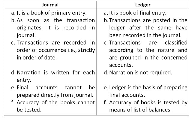 Journal Ledger And Trial Balance Accountancy And Financial Management Accountancy And Journal Ledger And Trial Balance Accountancy And Financial Management Accountancy And