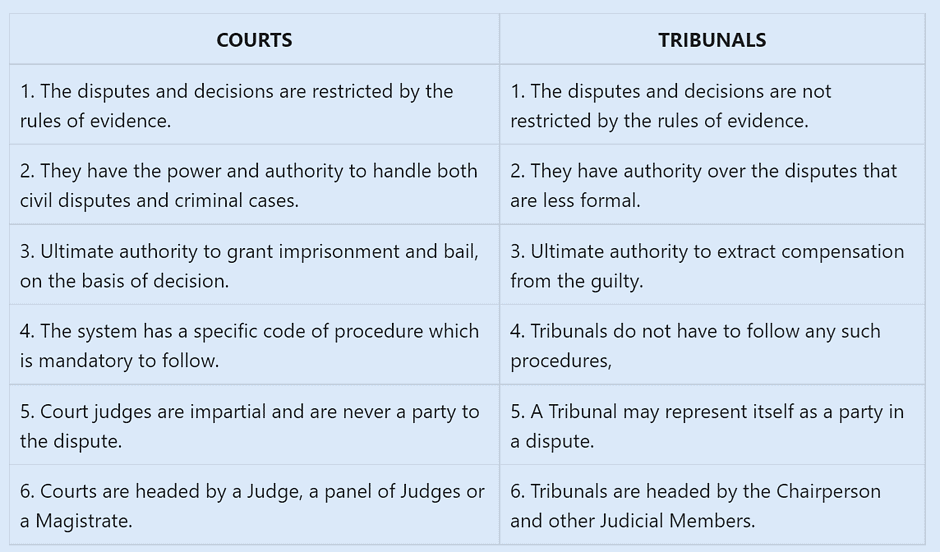 Overview: Tribunals in India - Indian Polity for UPSC CSE PDF Download