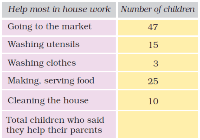 NCERT Solutions for Class 5 Maths - Smart Charts