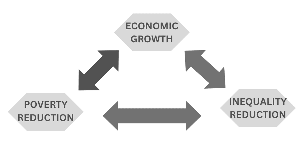 Class 10 Civics Chapter 5 Notes - Outcomes of Democracy Free PDF