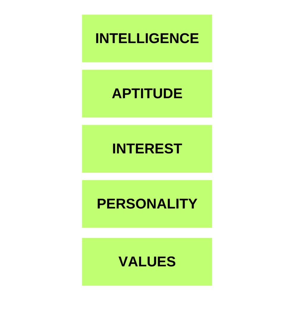 (Part - 1) - Variations in Psychological Attributes Class 12 Psychology