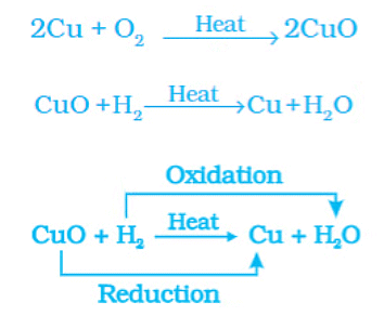 Chemical Reactions and Equations Class 10 Notes Science Chapter 1 Free PDF